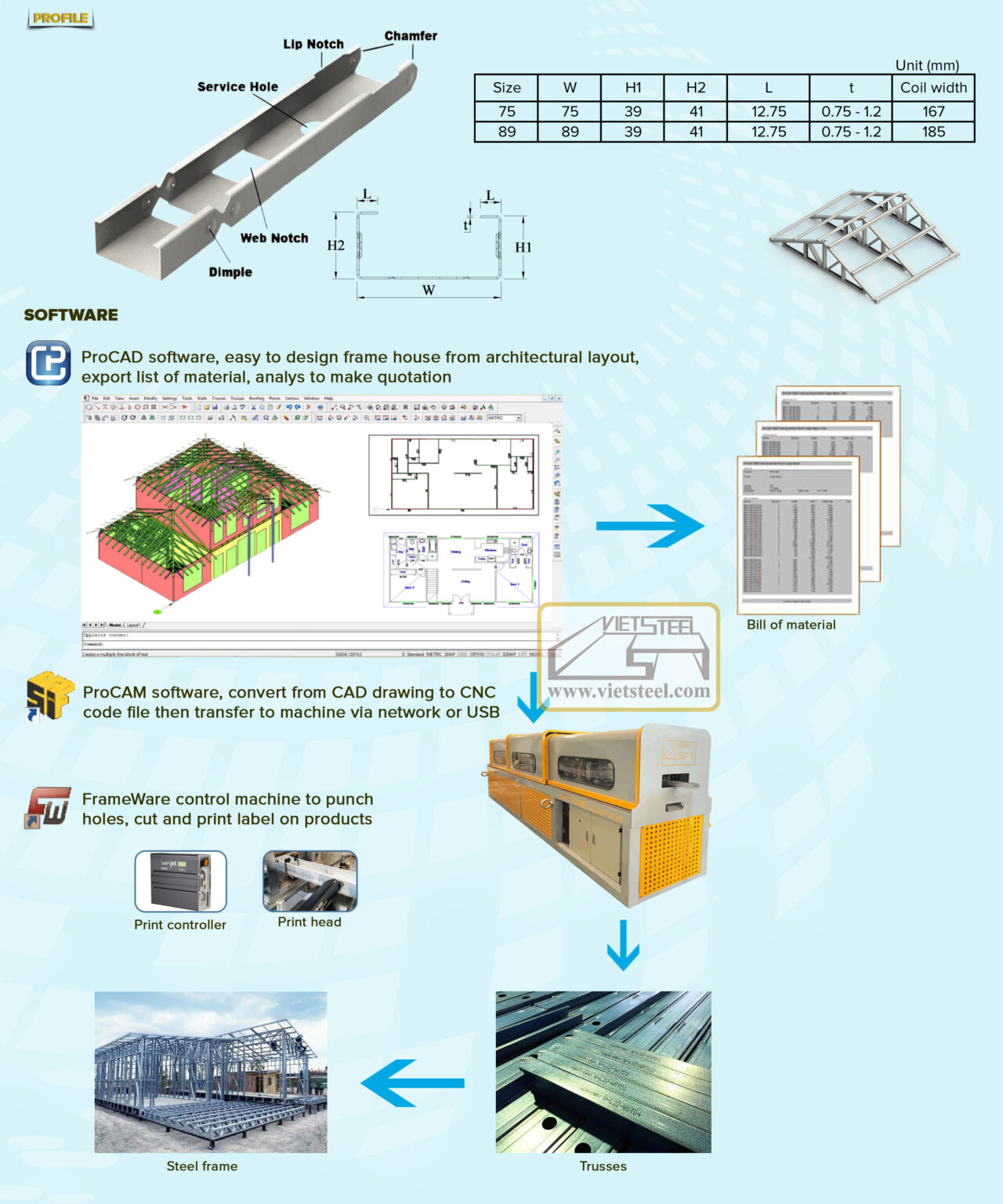 Why should you choose SmartFrame Solution System by Vietsteel ...
